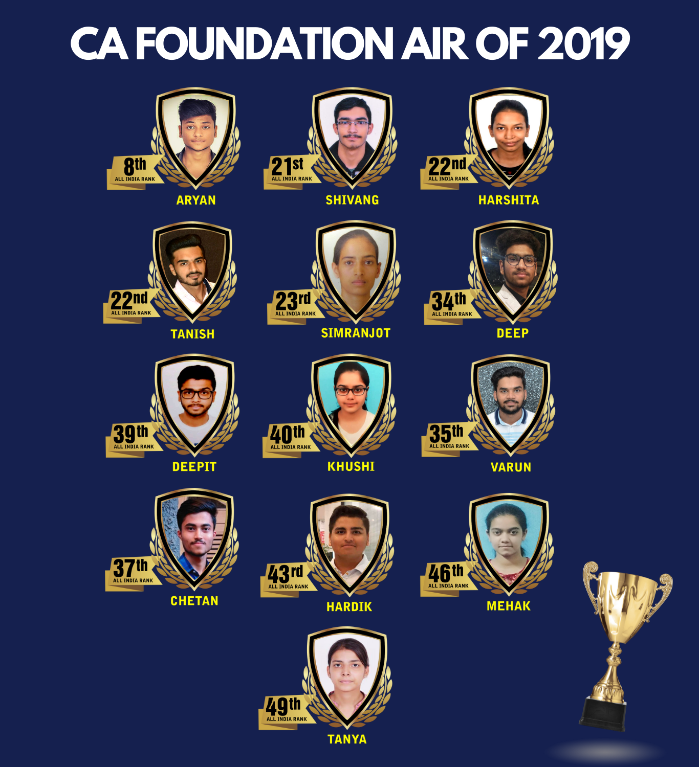 Results - CA Nitin Goel